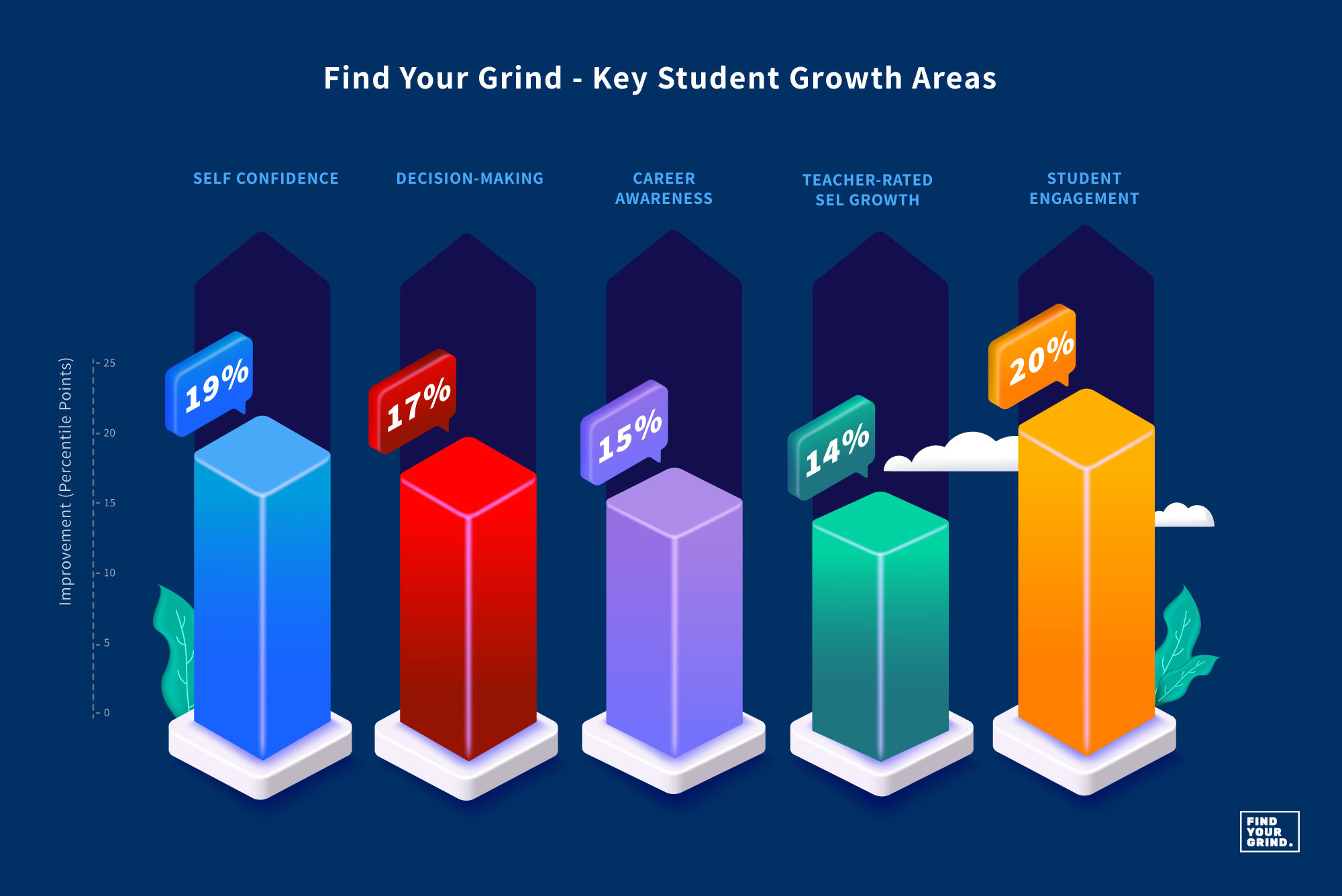 Find Your Grind – The Future Ready Platform